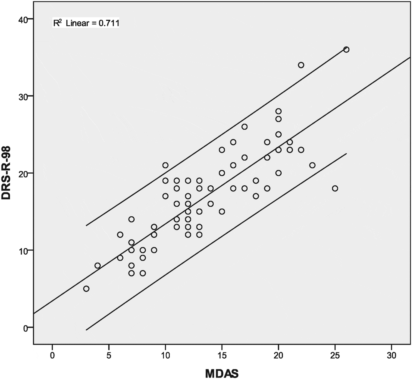 A comparison of the revised Delirium Rating Scale (DRS–R98) and the ...