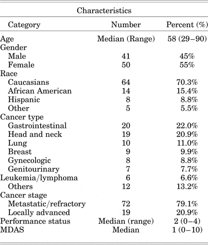 The routine use of the Edmonton Classification System for Cancer Pain ...