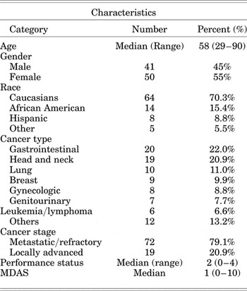 The routine use of the Edmonton Classification System for Cancer Pain ...