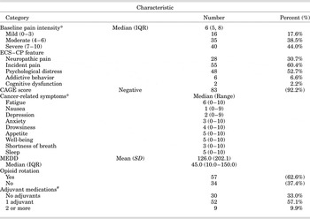 The routine use of the Edmonton Classification System for Cancer Pain ...