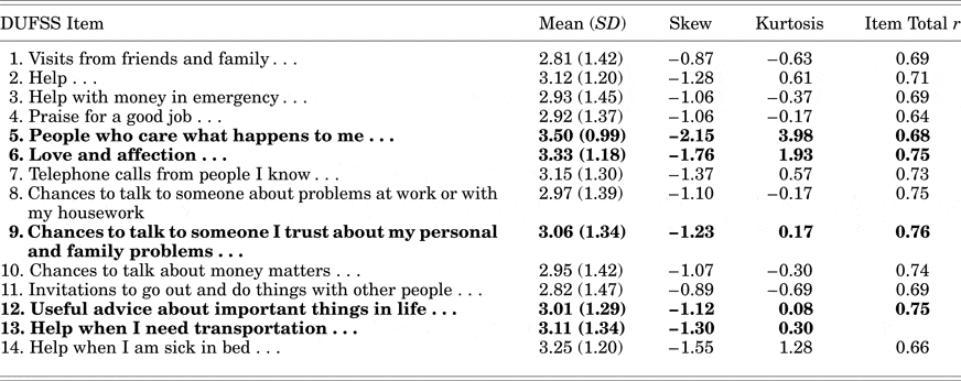 Measuring social support in patients with advanced medical illnesses ...
