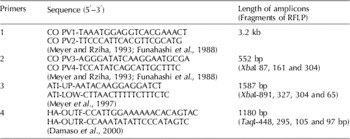 Buffalopox: an emerging and re-emerging zoonosis | Animal Health ...
