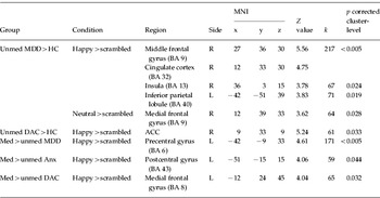 Neural correlates of perception of emotional facial expressions in out ...