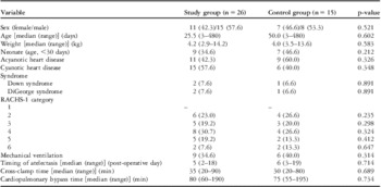 The use of dornase alpha for post-operative pulmonary atelectasis after ...