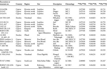 Representations of oxhide ingots in Scandinavian rock art: the ...