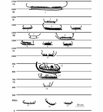 Representations of oxhide ingots in Scandinavian rock art: the ...