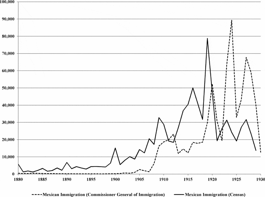 An Immigrant's Tale: The Mexican American Southwest 1850 to 1950 ...