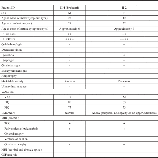 Novel SPG 11 Mutations in Hereditary Spastic Paraplegia With Thin ...