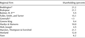 The Whitbread Umbrella: A Structural Response to Shareholder Activism ...