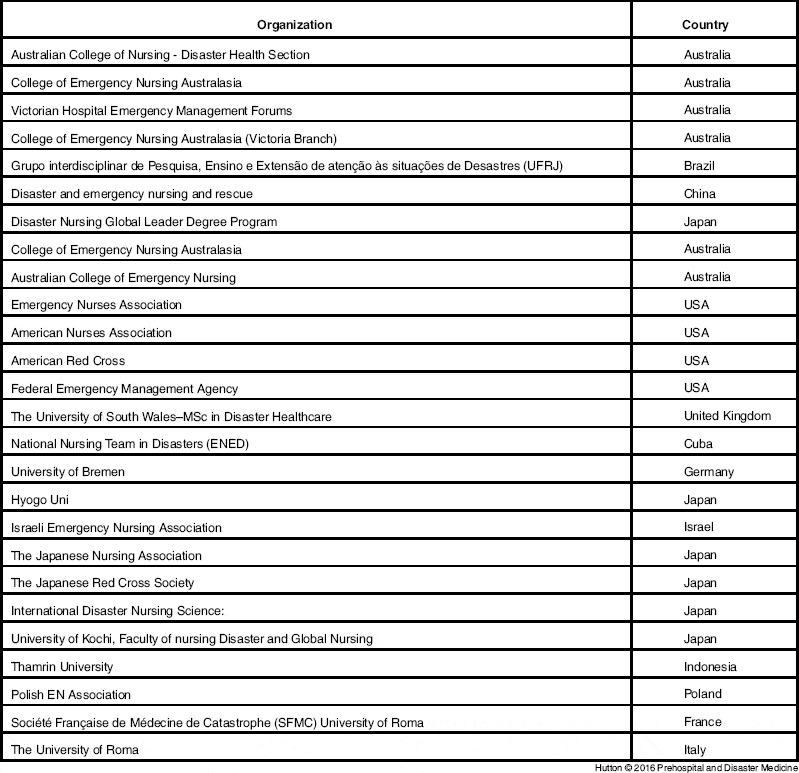 Review of the International Council of Nurses (ICN) Framework of ...