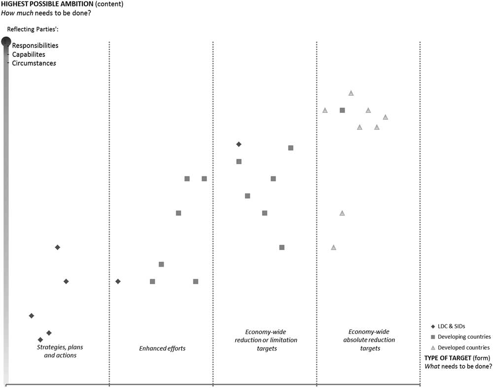 ‘Dynamic Differentiation’: The Principles of CBDR-RC, Progression and ...