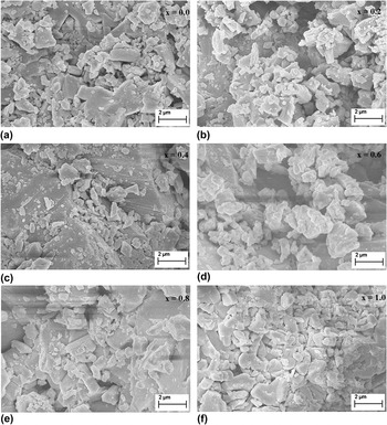 Single-layer & double-layer microwave absorbers based on Co–Ti ...