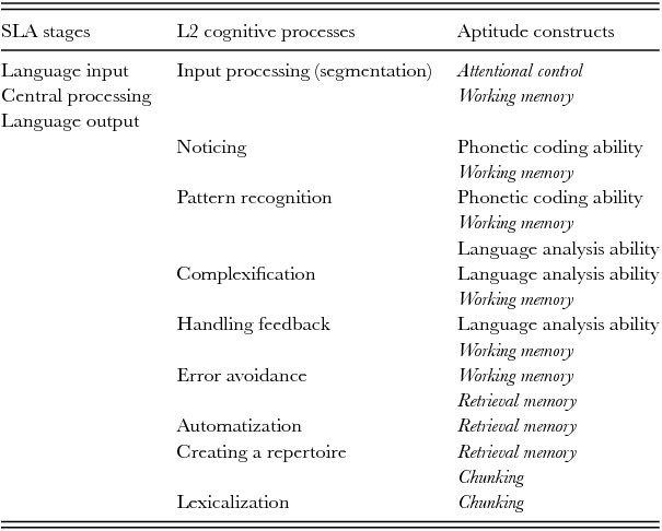 Foreign language aptitude theory: Yesterday, today and tomorrow | Language Teaching | Cambridge Core