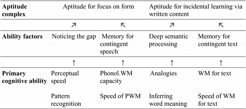 Foreign language aptitude theory: Yesterday, today and tomorrow ...