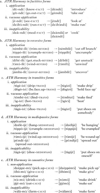Relating application frequency to morphological structure: the case of ...