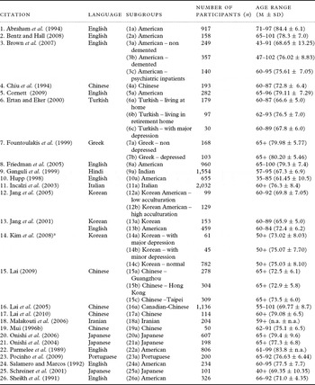 A meta-analysis of the factor structure of the Geriatric Depression ...