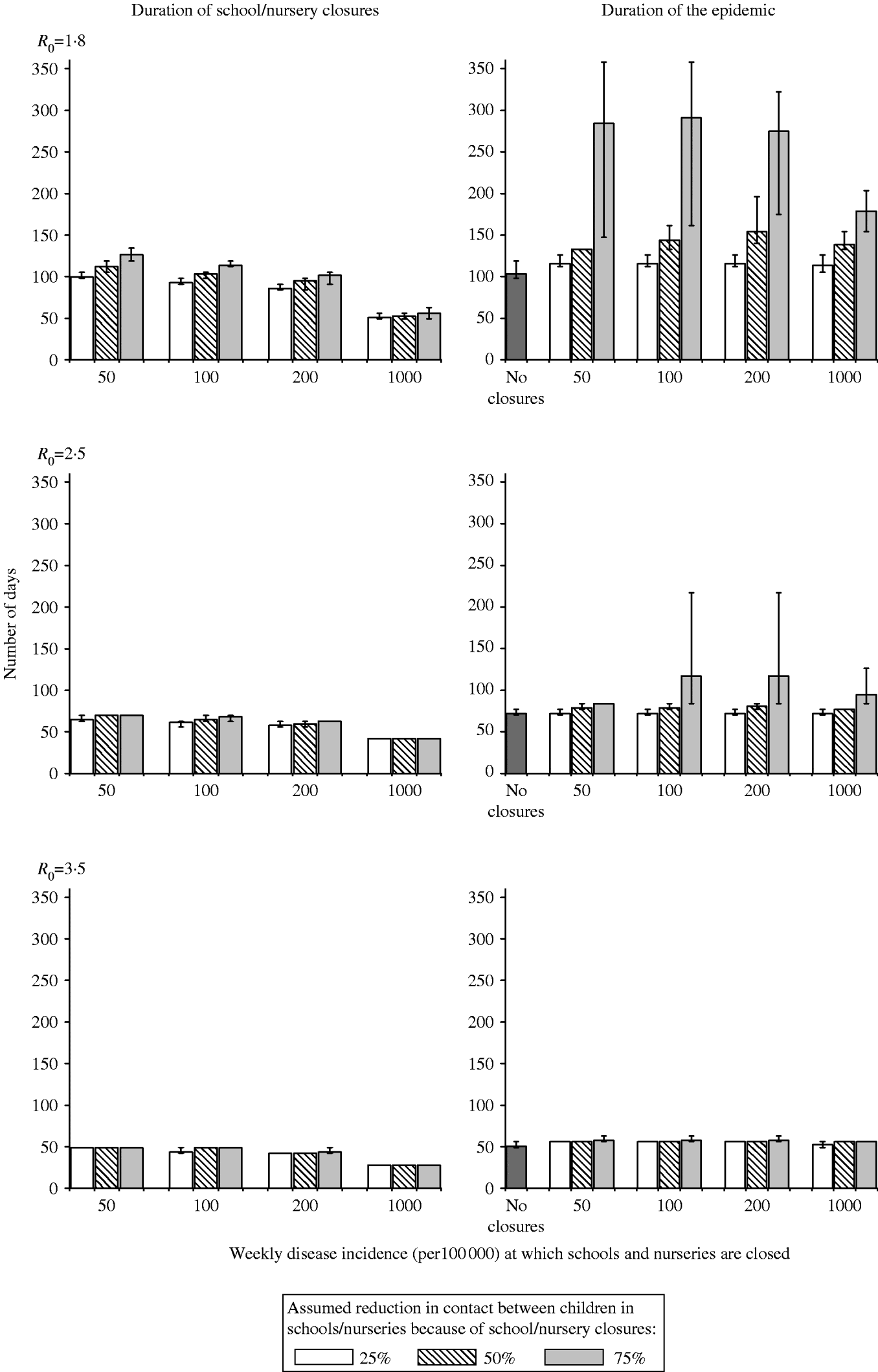 Analyses of the 1957 (Asian) influenza pandemic in the United Kingdom ...