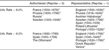 Different Paths to the Modern State in Europe: The Interaction Between ...