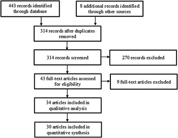 Meta-analysis of DSM alcohol use disorder criteria severities ...