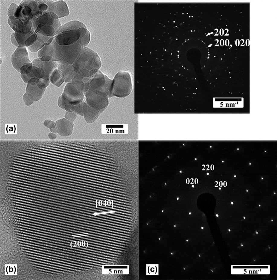 Synthesis of tungsten oxide nanoparticles using a hydrothermal method ...