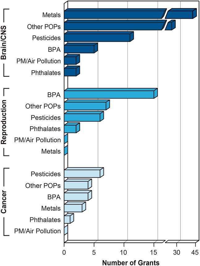 Evolution of DOHaD: the impact of environmental health sciences ...