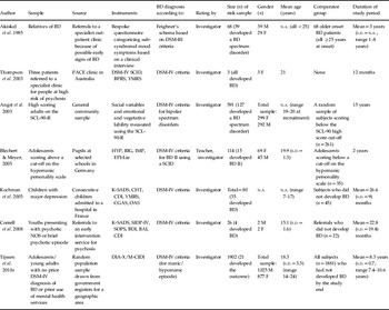 A comprehensive review and model of putative prodromal features of ...