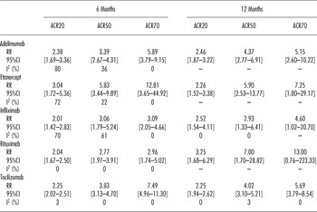 RITUXIMAB AND TOCILIZUMAB FOR THE TREATMENT OF RHEUMATOID ARTHRITIS ...
