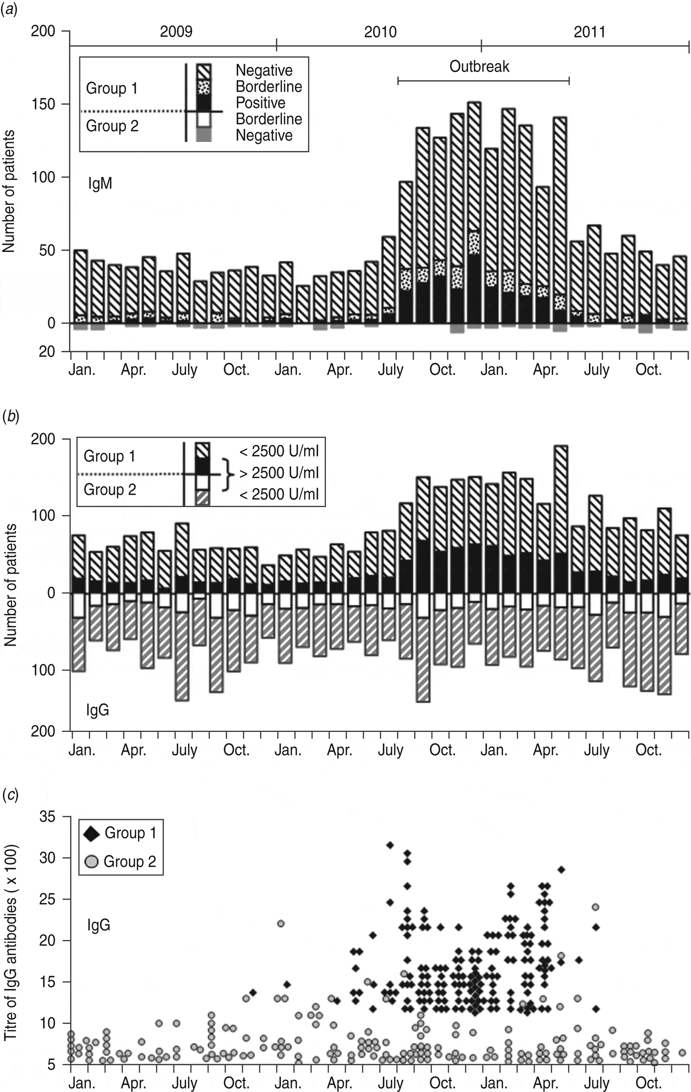 Mumps virus infection in vaccinated patients can be detected by an ...