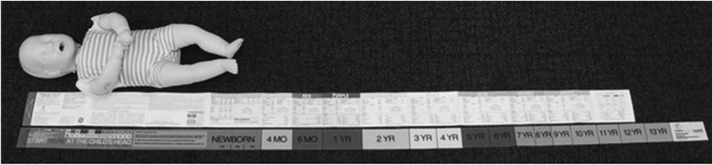 The Broselow and Handtevy Resuscitation Tapes: A Comparison of the ...