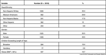 The Broselow and Handtevy Resuscitation Tapes: A Comparison of the ...