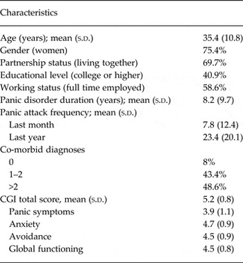 Dimensional structure of bodily panic attack symptoms and their ...
