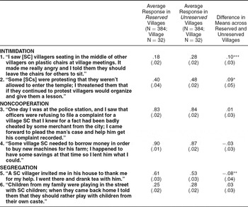 Can Descriptive Representation Change Beliefs about a Stigmatized Group ...