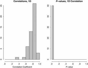 The Ideological Mapping of American Legislatures | American Political ...