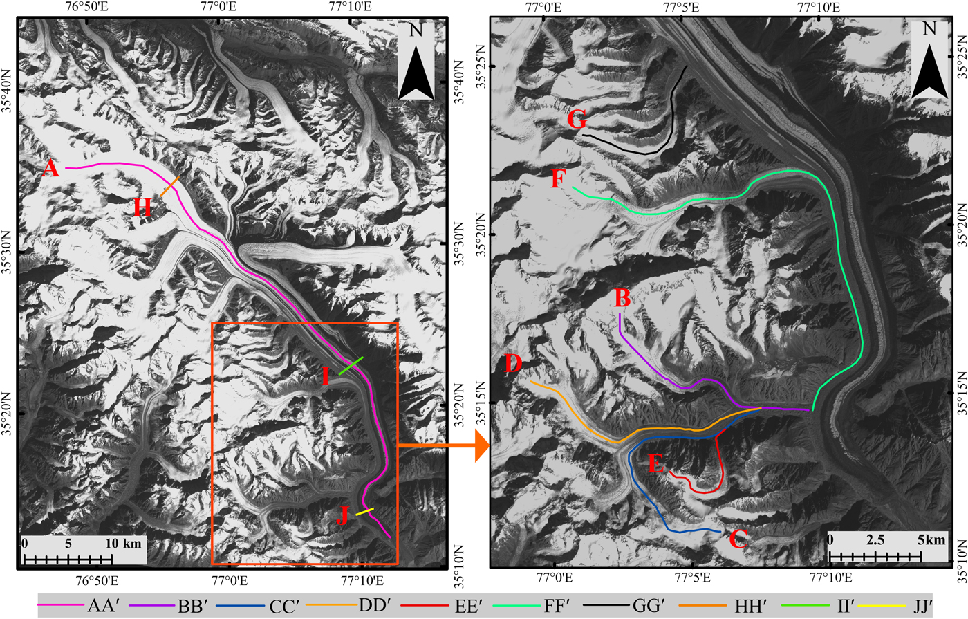 Area and mass changes of Siachen Glacier (East Karakoram) | Journal of ...