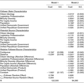 Persistent Policy Pathways: Inferring Diffusion Networks in the ...