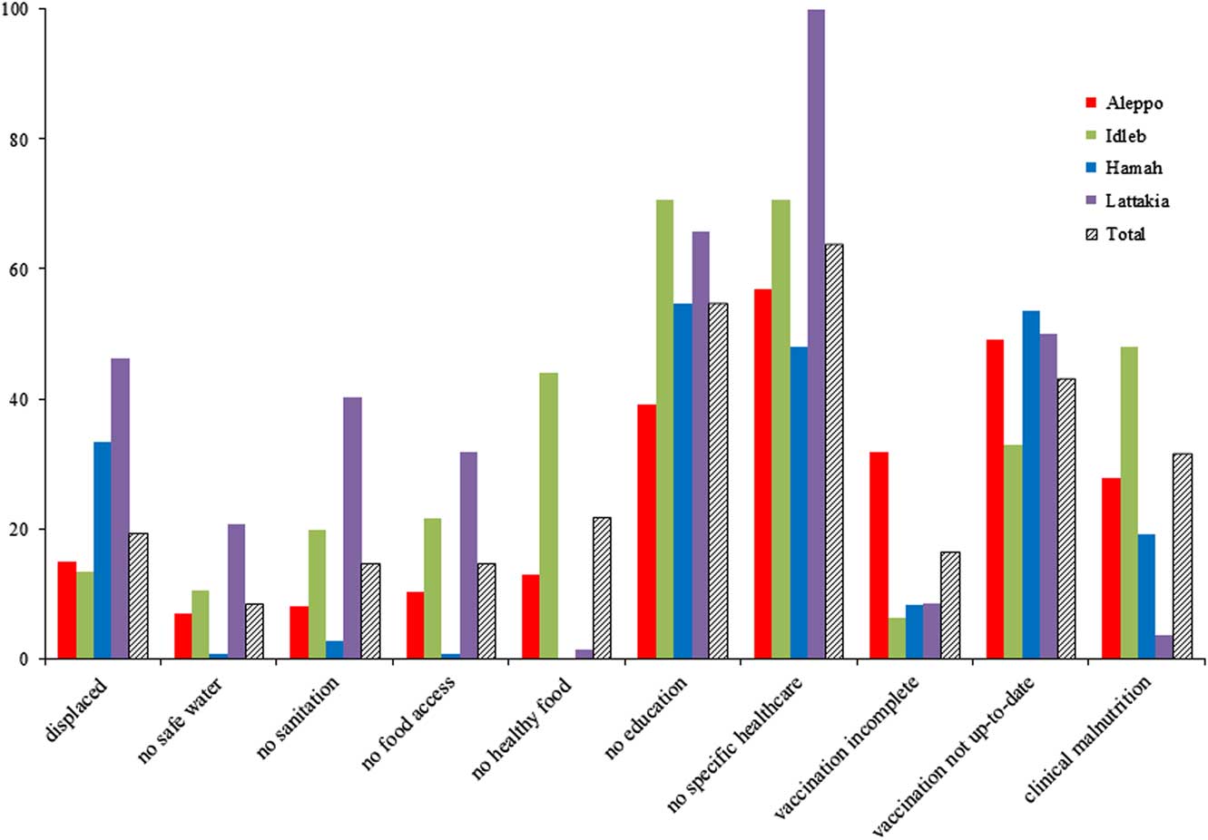Children in the Syrian Civil War: the Familial, Educational, and Public ...