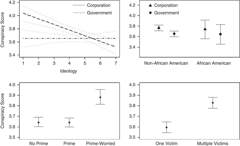 Is Belief in Conspiracy Theories Pathological? A Survey Experiment on ...