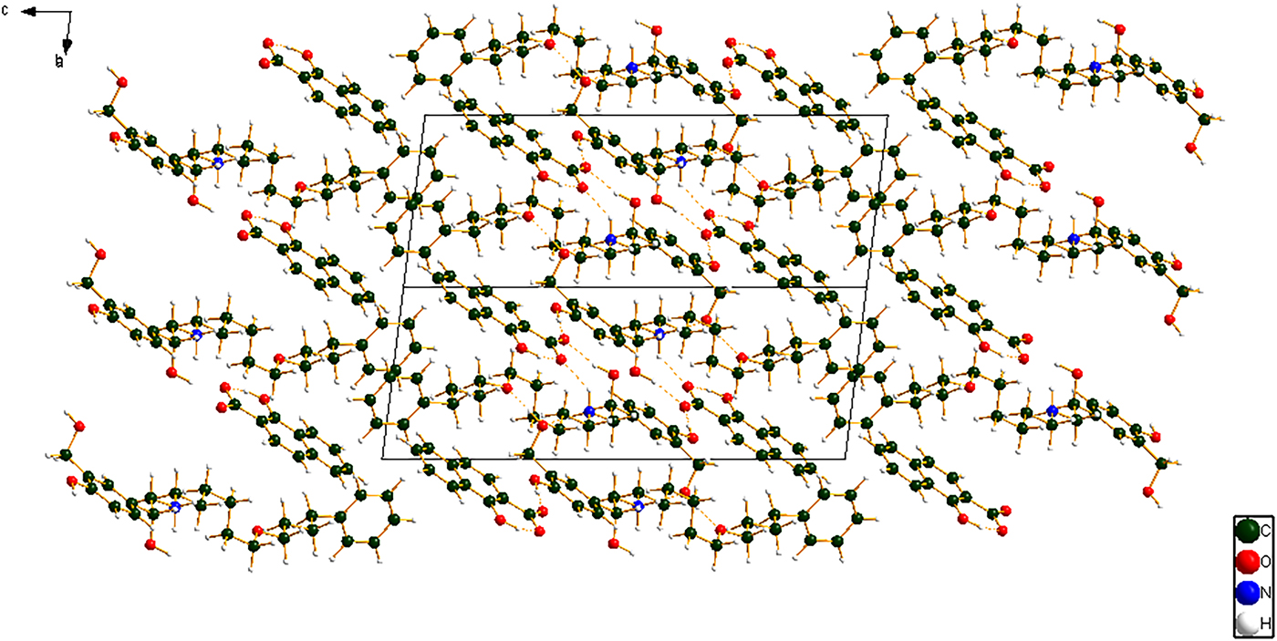 Crystal structure of salmeterol xinafoate form I (Serevent®Diskus ...