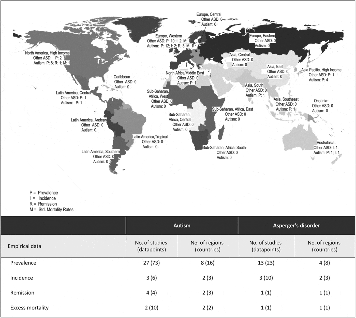The epidemiology and global burden of autism spectrum disorders ...