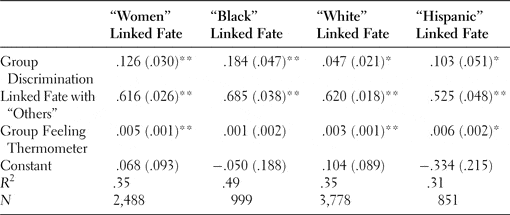 Americans' Belief in Linked Fate: Does the Measure Capture the Concept ...