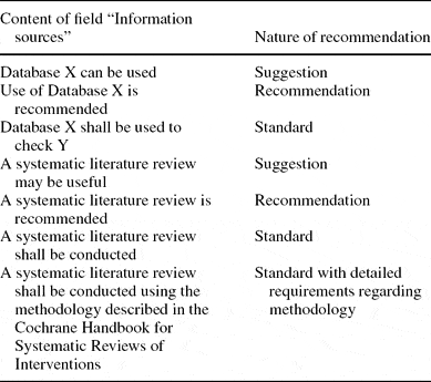 The HTA Core Model: A novel method for producing and reporting health ...