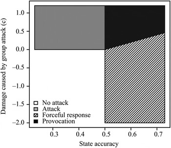 Provocation and the Strategy of Terrorist and Guerrilla Attacks ...