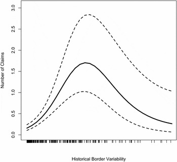 The Historical Origins of Territorial Disputes | American Political ...
