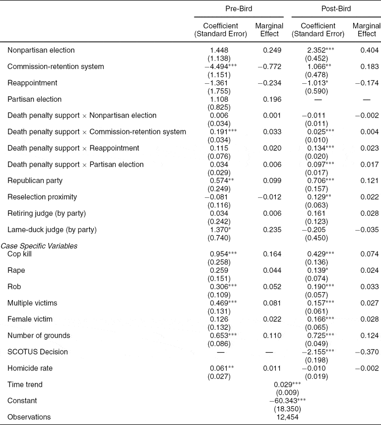 Judicial Selection and Death Penalty Decisions | American Political ...