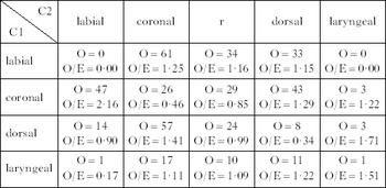 Japanese mimetic palatalisation revisited: implications for conflicting ...