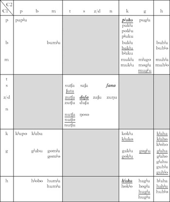 Japanese mimetic palatalisation revisited: implications for conflicting ...