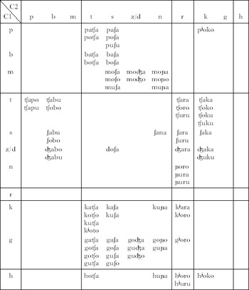 Japanese mimetic palatalisation revisited: implications for conflicting ...