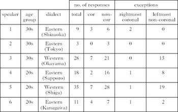 Japanese mimetic palatalisation revisited: implications for conflicting ...