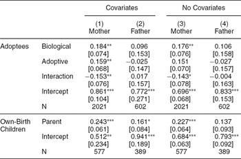 Pre-Birth Factors, Post-Birth Factors, and Voting: Evidence from ...