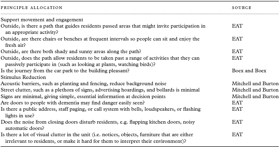 The development and testing of the dementia friendly communities ...